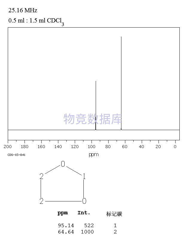 13 二氧戊烷13 Dioxolane646 06 0参数,分子结构式,图谱信息 物竞化学品数据库 专业、全面的化学品基础数据库