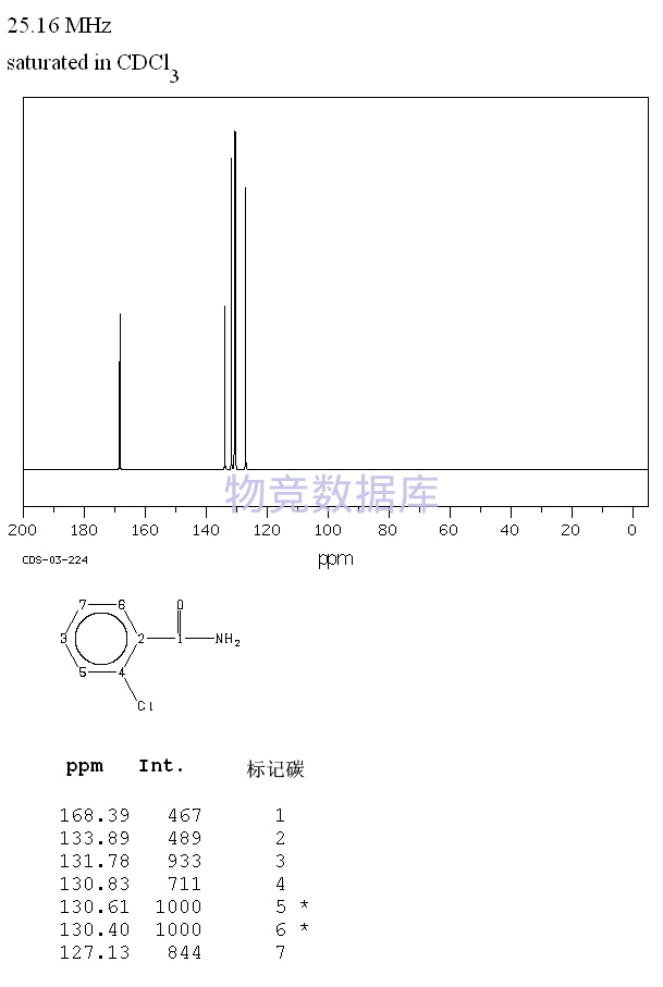 2 氯苯甲酰胺2 Chlorobenzamide609 66 5参数,分子结构式,图谱信息 物竞化学品数据库 专业、全面的化学品基础数据库
