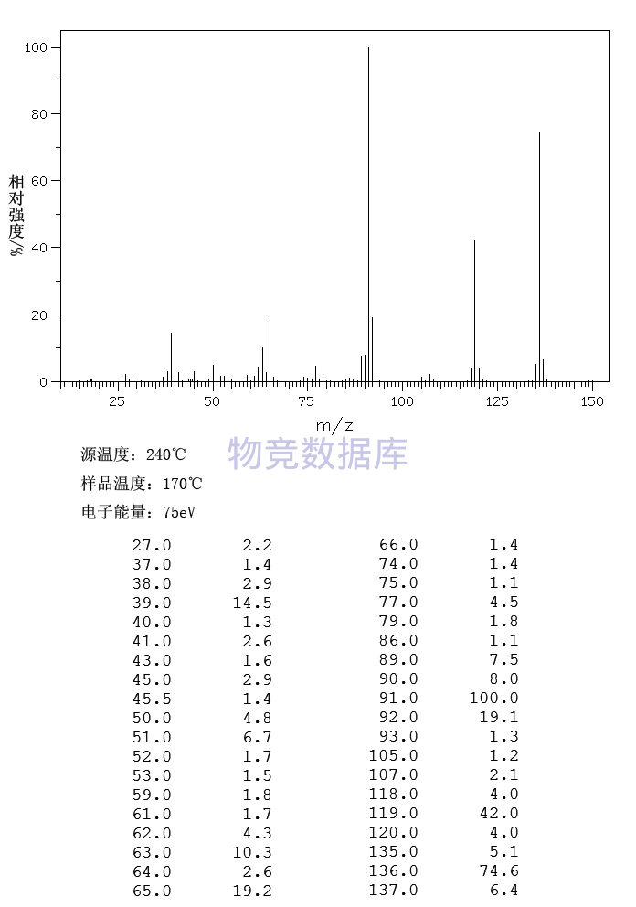 间甲基苯甲酸m Toluic Acid99 04 7参数,分子结构式,图谱信息 物竞化学品数据库 专业、全面的化学品基础数据库