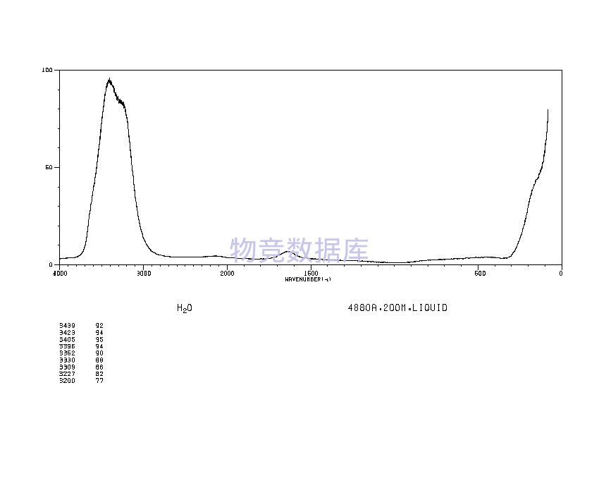 水water7732 18 5参数,分子结构式,图谱信息 物竞化学品数据库 专业、全面的化学品基础数据库