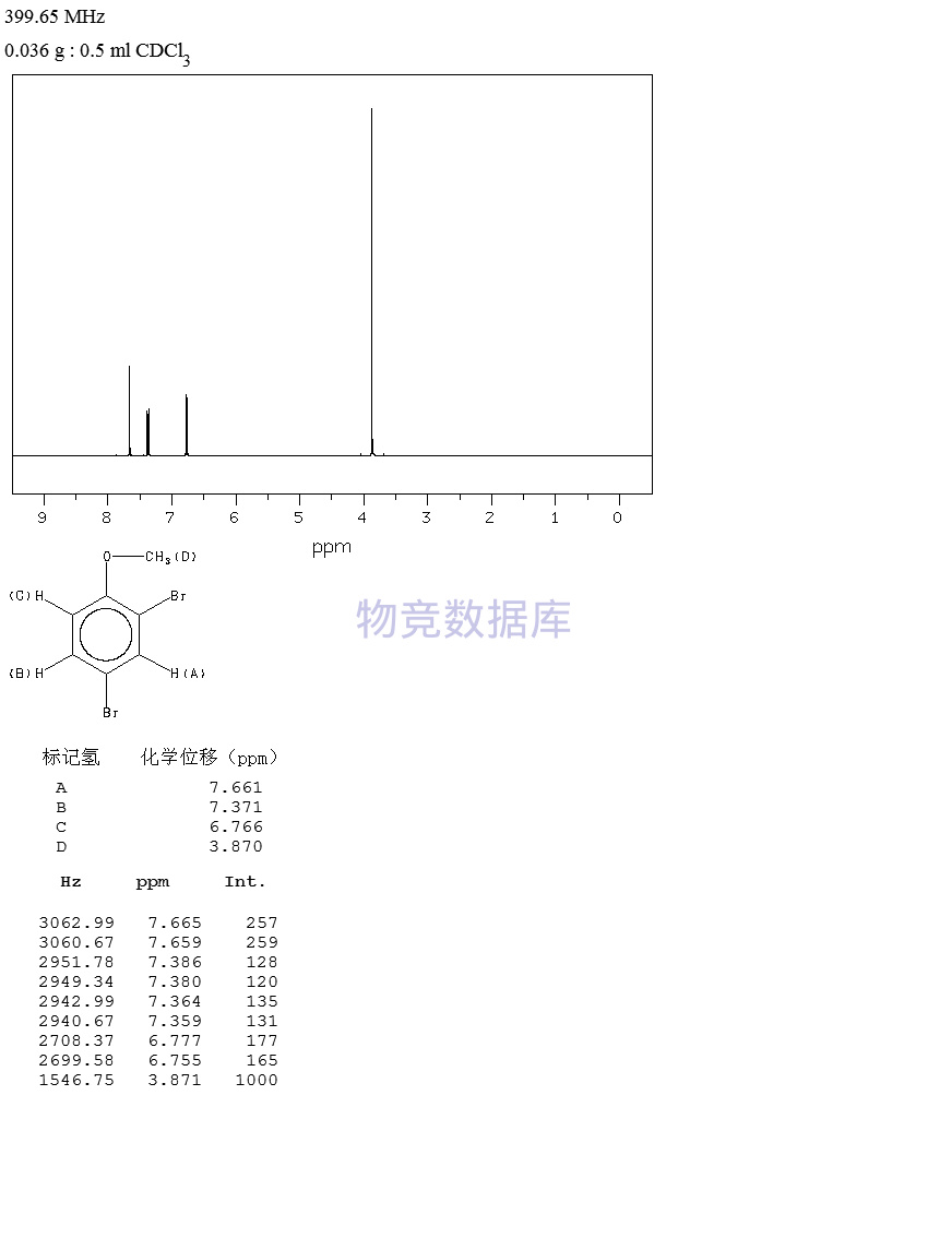 24 二溴苯甲醚24 Dibromoanisole21702 84 1参数,分子结构式,图谱信息 物竞化学品数据库 专业、全面的