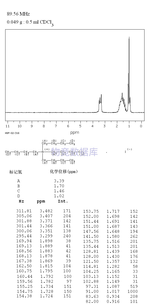 四正丁基碘化铵tetrabutylammonium Iodide311 28 4参数,分子结构式,图谱信息 物竞化学品数据库 专业