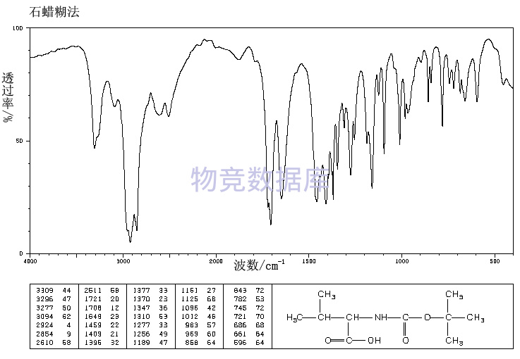 N Boc L 缬氨酸n Boc L Valine13734 41 3参数,分子结构式,图谱信息 物竞化学品数据库 专业、全面的化学