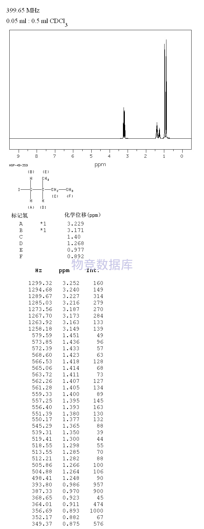 1 碘 2 甲基丁烷1 Iodo 2 Methylbutane616 14 8参数,分子结构式,图谱信息 物竞化学品数据库 专业