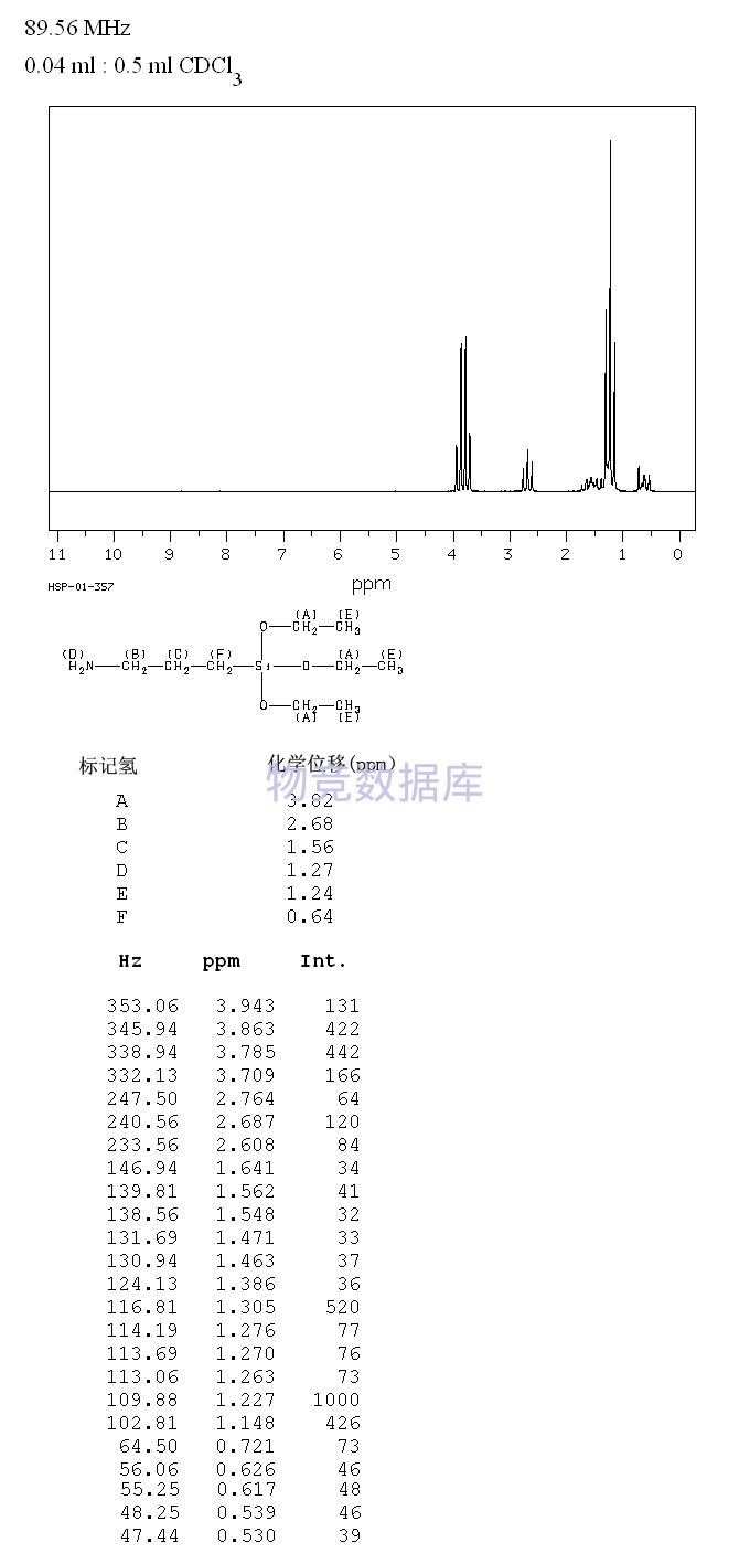 3 氨基丙基三乙氧基硅烷3 Aminopropyltriethoxysilane919 30 2参数,分子结构式,图谱信息 物竞