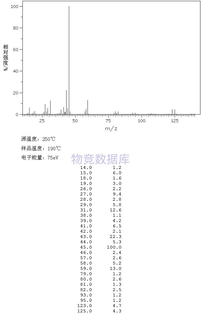 1 溴 2 丙醇1 Bromo 2 Propanol19686 73 8参数,分子结构式,图谱信息 物竞化学品数据库 专业、全面的