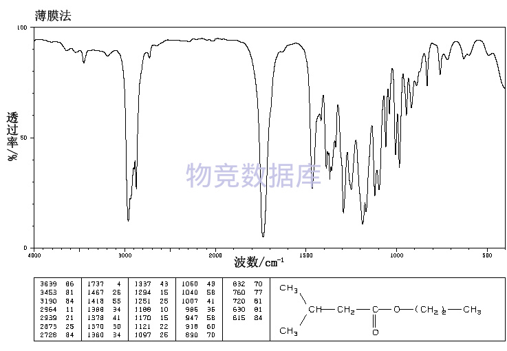 异戊酸丙酯propyl Isovalerate557 00 6参数,分子结构式,图谱信息 物竞化学品数据库 专业、全面的化学品基础数据库
