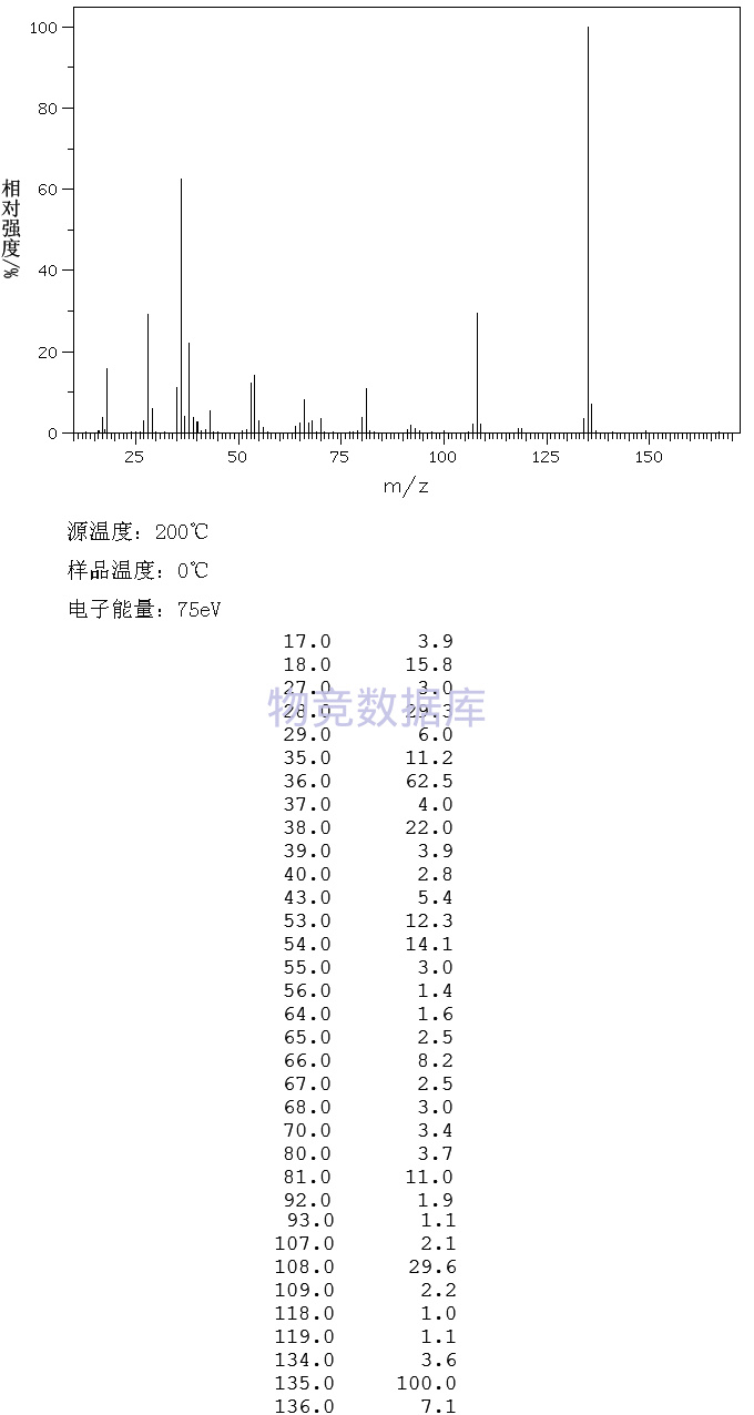 无水腺嘌呤盐酸盐adenine Hydrochloride Anhydrous2922 28 3参数,分子结构式,图谱信息 物竞化学