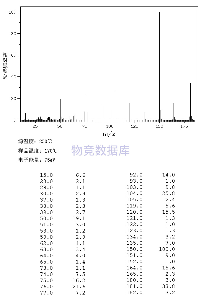 对硝基苯甲酸甲酯methyl P Nitrobenzoate619 50 1参数,分子结构式,图谱信息 物竞化学品数据库 专业、全面