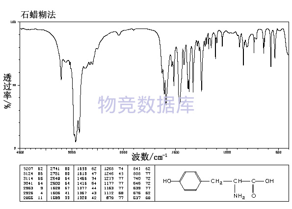 Dl 酪氨酸dl Tyrosine556 03 6参数,分子结构式,图谱信息 物竞化学品数据库 专业、全面的化学品基础数据库