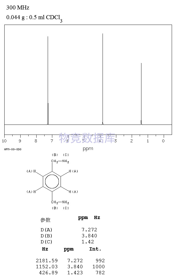 对亚二甲苯二胺p Xylylenediamine539 48 0参数,分子结构式,图谱信息 物竞化学品数据库 专业、全面的化学品基础数据库