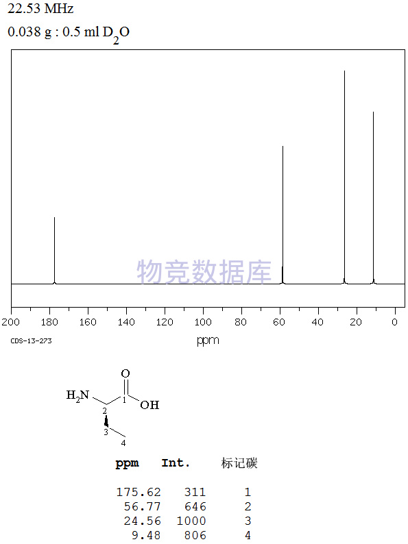 D 2 氨基丁酸d 2 Aminobutyric Acid2623 91 8参数,分子结构式,图谱信息 物竞化学品数据库