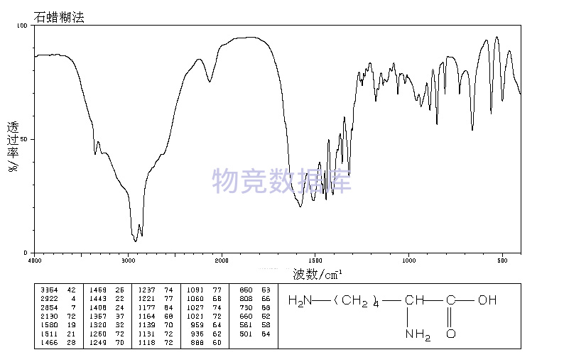L 赖氨酸l Lysine56 87 1参数,分子结构式,图谱信息 物竞化学品数据库 专业、全面的化学品基础数据库