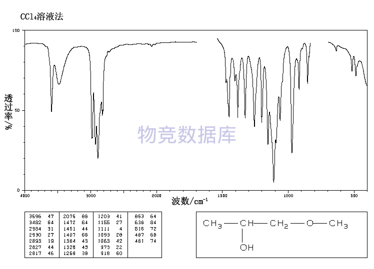 1 甲氧基 2 丙醇1 Methoxy 2 Propanol107 98 2参数,分子结构式,图谱信息 物竞化学品数据库 专业、全面