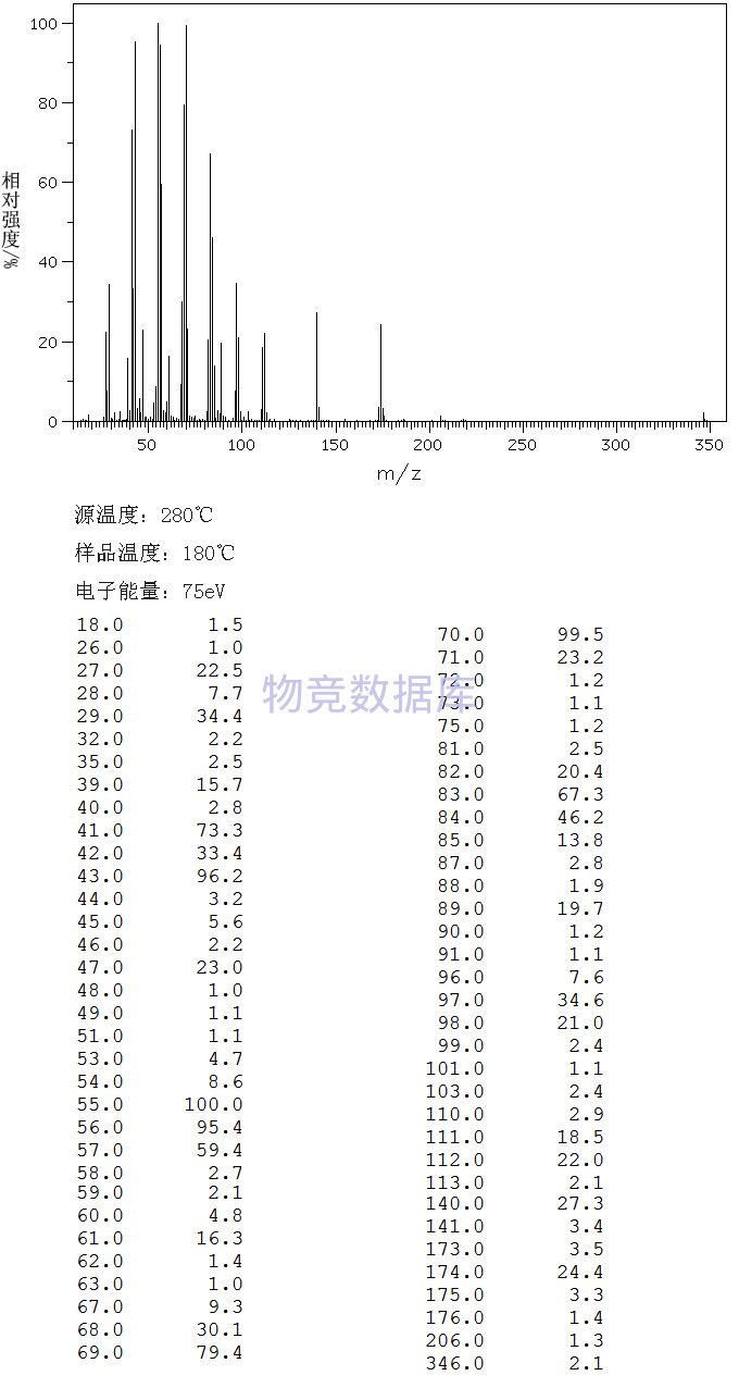 1 癸硫醇1 Decanethiol143 10 2参数,分子结构式,图谱信息 物竞化学品数据库 专业、全面的化学品基础数据库