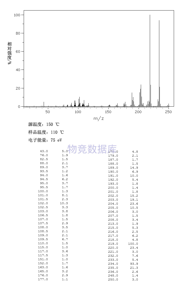 惹烯retene483 65 8参数,分子结构式,图谱信息 物竞化学品数据库 专业、全面的化学品基础数据库