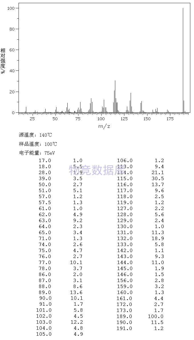 硝基 2 萘酚1 Nitro 2 Naphthol550 60 7参数,分子结构式,图谱信息 物竞化学品数据库 专业、全面的化学品基础数据库
