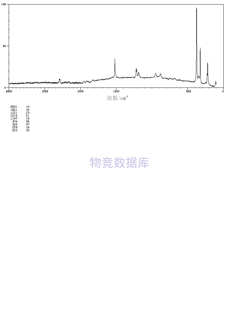 五氯苯硫酚pentachlorothiophenol133 49 3参数,分子结构式,图谱信息 物竞化学品数据库 专业、全面的化学品