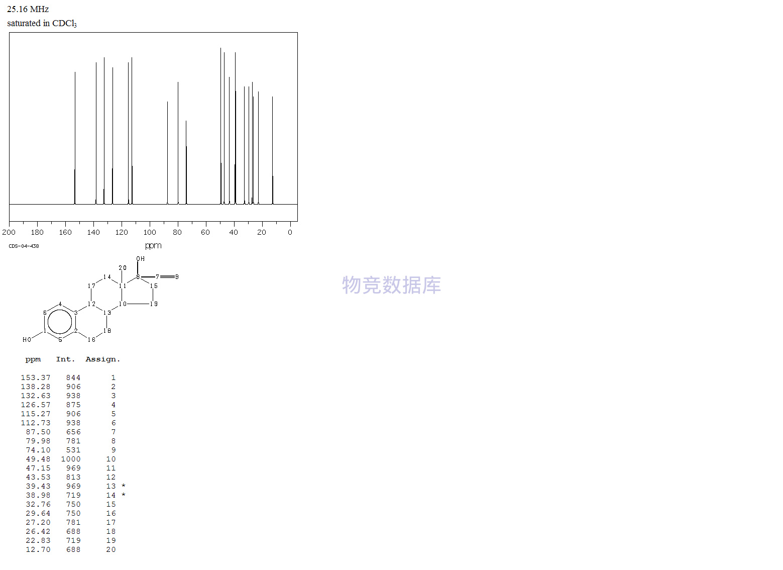 炔雌醇ethinylestradiol57 63 6参数,分子结构式,图谱信息 物竞化学品数据库 专业、全面的化学品基础数据库