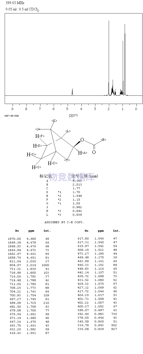 乙酸异冰片酯isobornyl Acetate125 12 2参数,分子结构式,图谱信息 物竞化学品数据库 专业、全面的化学品基础数据库