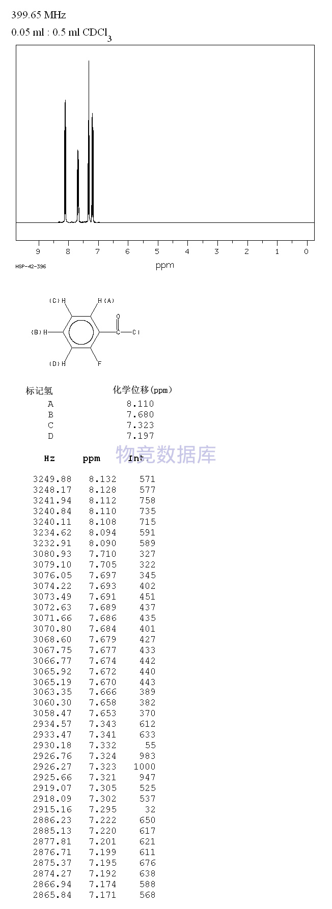 邻氟苯甲酰氯2 Fluorobenzoyl Chloride393 52 2参数,分子结构式,图谱信息 物竞化学品数据库 专业、全面