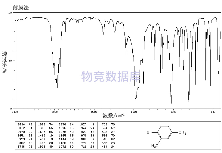 4 溴间二甲苯4 Bromo M Xylene583 70 0参数,分子结构式,图谱信息 物竞化学品数据库 专业、全面的化学品基础数据库