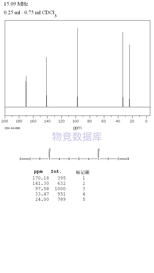 己二酸二己烯酯diviny Adipate4074 90 2参数,分子结构式,图谱信息 物竞化学品数据库 专业、全面的化学品基础数据库