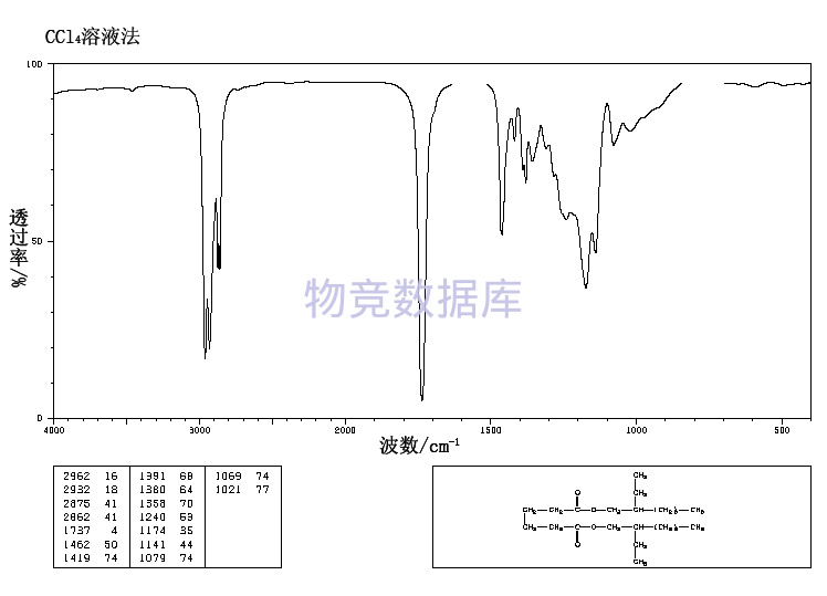 己二酸二辛酯bis2 Ethylhexyladipate103 23 1参数,分子结构式,图谱信息 物竞化学品数据库 专业、全面