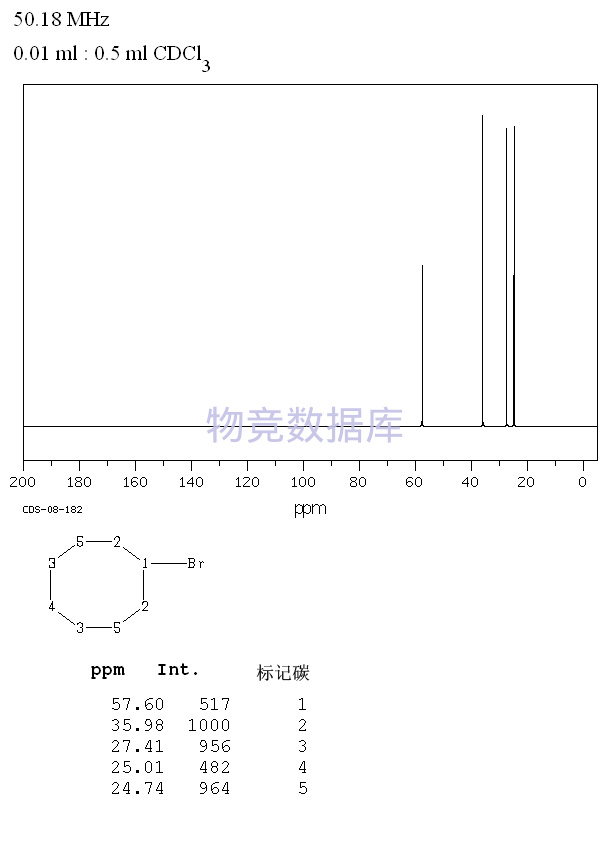 溴代环辛烷bromocyclooctane1556 09 8参数,分子结构式,图谱信息 物竞化学品数据库 专业、全面的化学品基础数据库