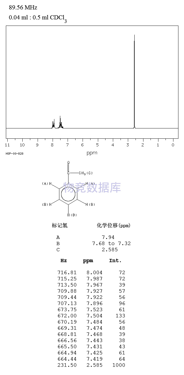 苯乙酮acetophenone98 86 2参数,分子结构式,图谱信息 物竞化学品数据库 专业、全面的化学品基础数据库