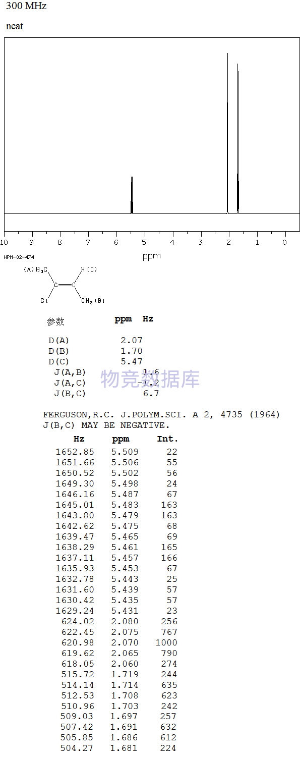 Z 2 氯 2 丁烯z 2 Chloro 2 Butene2211 69 0参数,分子结构式,图谱信息 物竞化学品数据库