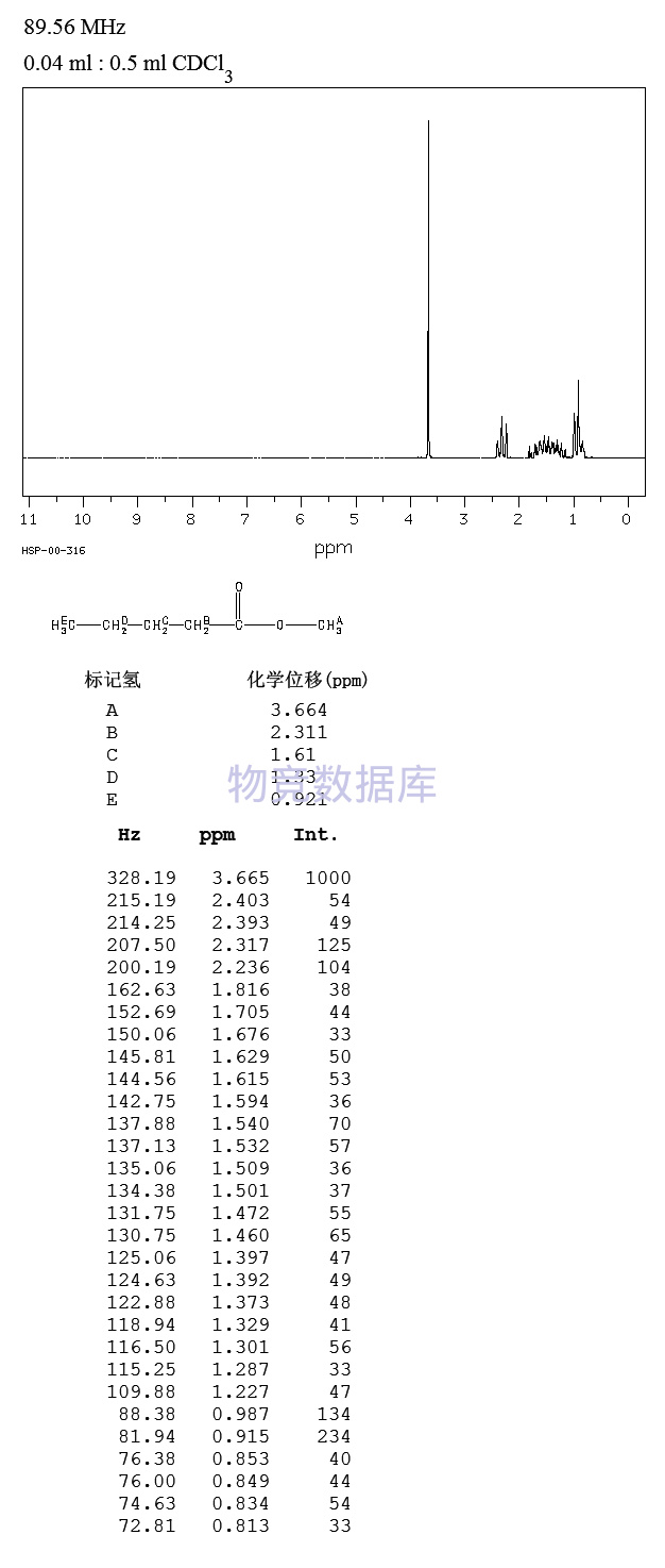 戊酸甲酯methyl Valerate624 24 8参数,分子结构式,图谱信息 物竞化学品数据库 专业、全面的化学品基础数据库
