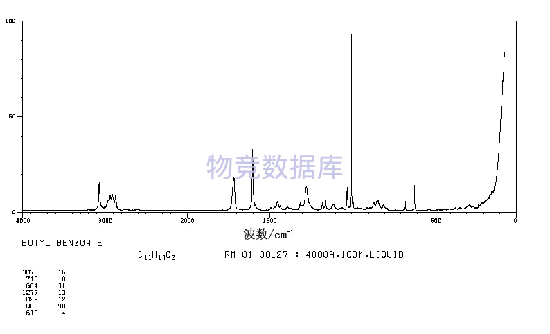 苯甲酸丁酯butyl Benzoate136 60 7参数,分子结构式,图谱信息 物竞化学品数据库 专业、全面的化学品基础数据库