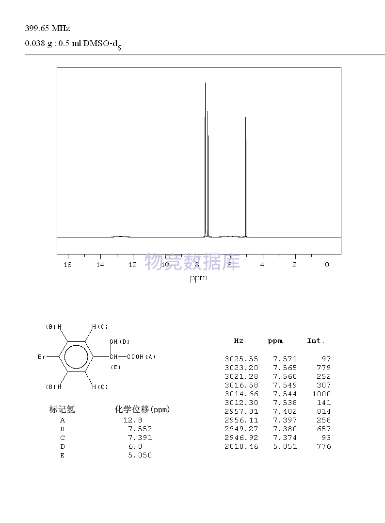 4 溴扁桃酸4 Bromo Dl Mandelic Acid7021 04 7参数,分子结构式,图谱信息 物竞化学品数据库 专业