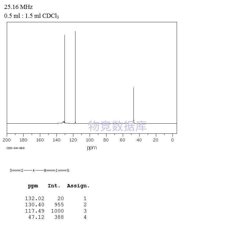 异硫氰酸丙烯酯propylene Isothiocyanate57 06 7参数,分子结构式,图谱信息 物竞化学品数据库 专业、全面