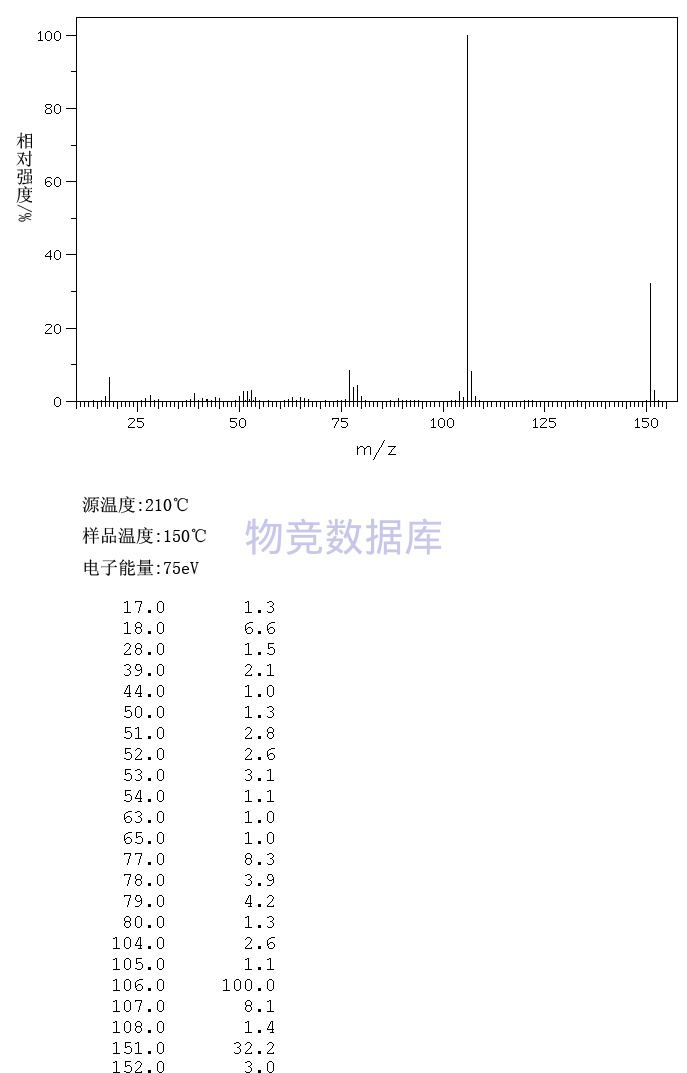 对氨基苯乙酸p Aminophenylacetic Acid1197 55 3参数,分子结构式,图谱信息 物竞化学品数据库 专业