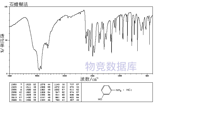 3 氨基苯酚盐酸盐3 Aminophenol Hydrochloride51 81 0参数,分子结构式,图谱信息 物竞化学品数据库