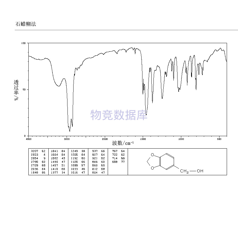胡椒基醇helio Alcohol495 76 1参数,分子结构式,图谱信息 物竞化学品数据库 专业、全面的化学品基础数据库