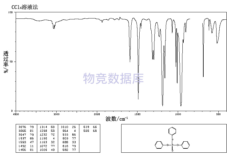 磷酸三苯酯triphenyl Phosphate115 86 6参数,分子结构式,图谱信息 物竞化学品数据库 专业、全面的化学品基础数据库