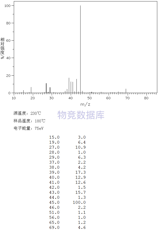 4 戊炔 2 醇4 Pentyn 2 Ol2117 11 5参数,分子结构式,图谱信息 物竞化学品数据库 专业、全面的化学品基础数据库