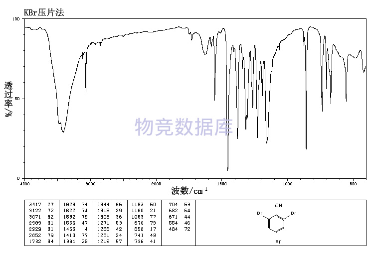 246 三溴苯酚246 Tribromophenol118 79 6参数,分子结构式,图谱信息 物竞化学品数据库 专业、全面