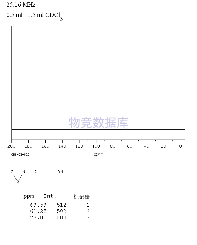 1 吖啶乙醇1 Aziridineethanol1072 52 2参数,分子结构式,图谱信息 物竞化学品数据库 专业、全面的化学品基础数据库