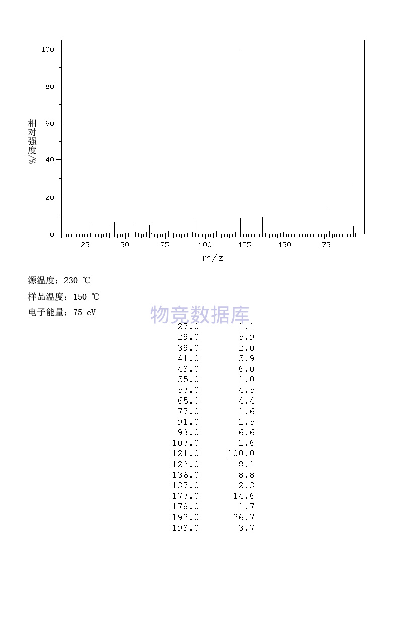 4 正丁氧基苯乙酮p Butoxyacetophenene5736 89 0参数,分子结构式,图谱信息 物竞化学品数据库 专业