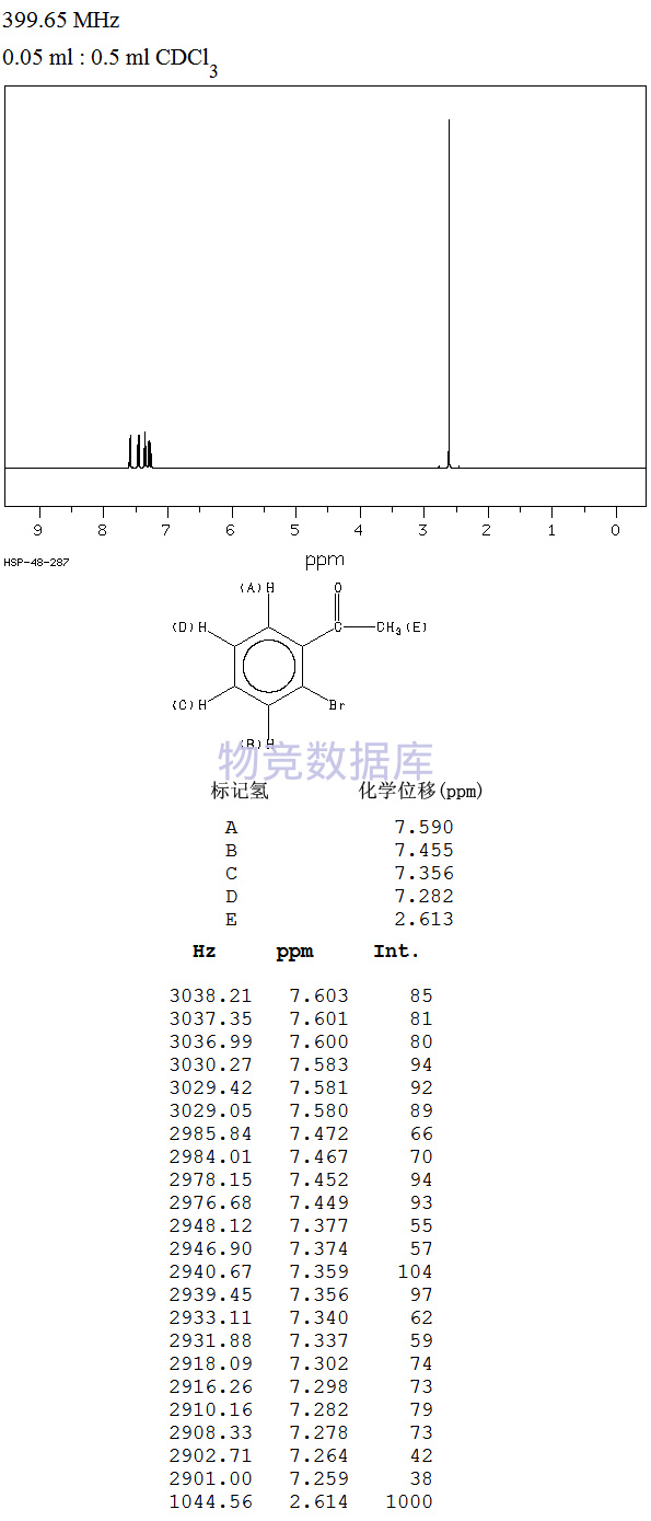 2 溴苯乙酮2 Bromoacetophenone2142 69 0参数,分子结构式,图谱信息 物竞化学品数据库 专业、全面的