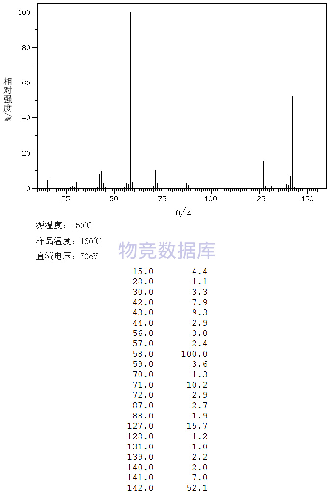 碘化乙酰胆碱acetylcholine Iodide2260 50 6参数,分子结构式,图谱信息 物竞化学品数据库 专业、全面的化学