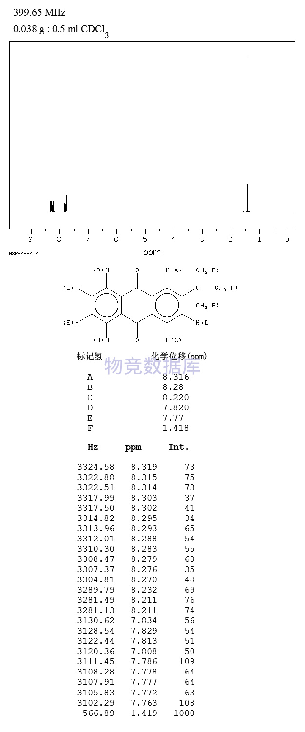 2 叔丁基蒽醌2 Tert Butylanthraquinone84 47 9参数,分子结构式,图谱信息 物竞化学品数据库 专业