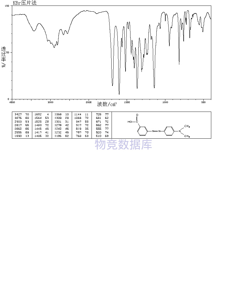 间甲基红m Methyl Red20691 84 3参数,分子结构式,图谱信息 物竞化学品数据库 专业、全面的化学品基础数据库