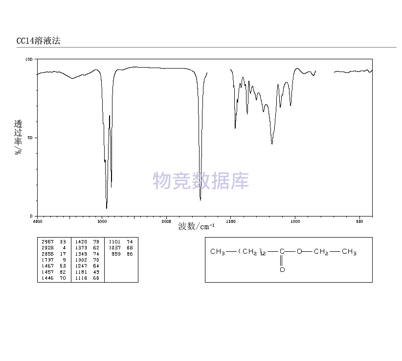 十四酸乙酯ethyl Myristate124 06 1参数,分子结构式,图谱信息 物竞化学品数据库 专业、全面的化学品基础数据库