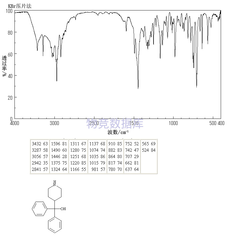 二苯基哌啶甲醇α 4 Piperidylbenzhydrol115 46 8参数,分子结构式,图谱信息 物竞化学品数据库 专业