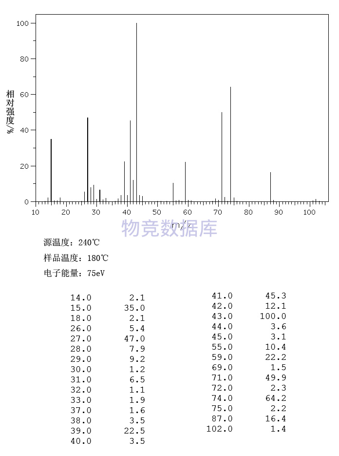 丁酸甲酯methyl Butyrate623 42 7参数,分子结构式,图谱信息 物竞化学品数据库 专业、全面的化学品基础数据库